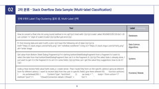 Classification Fine-Tuning(Multi-Class & Multi-Label) | PDF