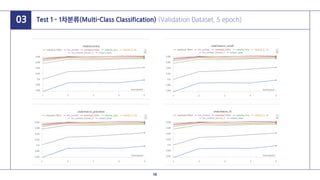 Classification Fine-Tuning(Multi-Class & Multi-Label) | PDF