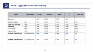 Classification Fine-Tuning(Multi-Class & Multi-Label) | PDF