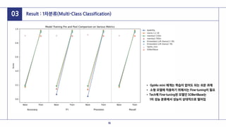 Classification Fine-Tuning(Multi-Class & Multi-Label) | PDF
