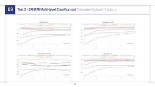 Classification Fine-Tuning(Multi-Class & Multi-Label) | PDF