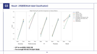 Classification Fine-Tuning(Multi-Class & Multi-Label) | PDF