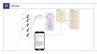 Classification Fine-Tuning(Multi-Class & Multi-Label) | PDF