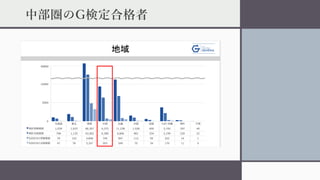AIEXPO_CDLE名古屋紹介 | PPT