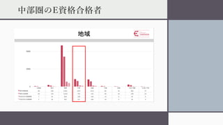 AIEXPO_CDLE名古屋紹介 | PPT