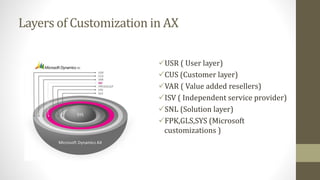 Dynamic AX : Application Integration Framework | PPTX