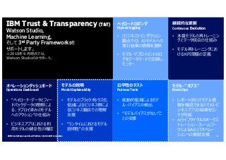 Aif360 2018-21 dec-eno_kyam | PPT