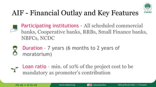 Agriculture Infrastructure Fund.pptx