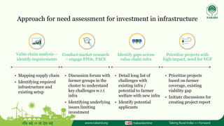Agriculture Infrastructure Fund.pptx