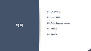 Aiffel 해커톤 최종 발표 | PPT
