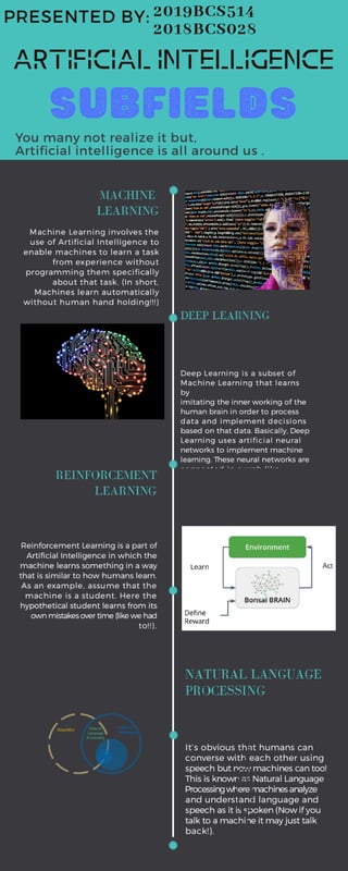 Infographic on Artificial intelligence Subfields | PDF