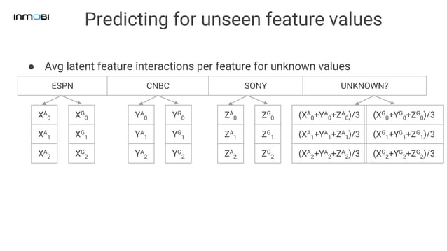Neural Field aware Factorization Machine | PPT