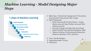 Agile Network India | Collaborative Intelligence – (Human + AI) and Ethical Challenges ...