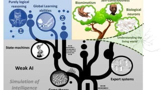Ai project | Presentation on AI | Project on Artificial intelligence ...
