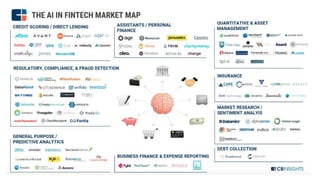 AI in FinTech | PPT