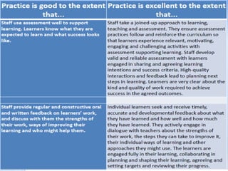 Aif l and raising attainment | PDF