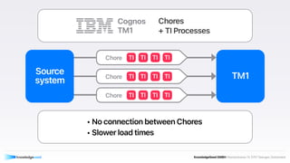 A Python-based approach to data loading in TM1 - Using Airflow as an ETL for TM1 | PPT