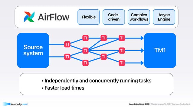 A Python-based approach to data loading in TM1 - Using Airflow as an ...