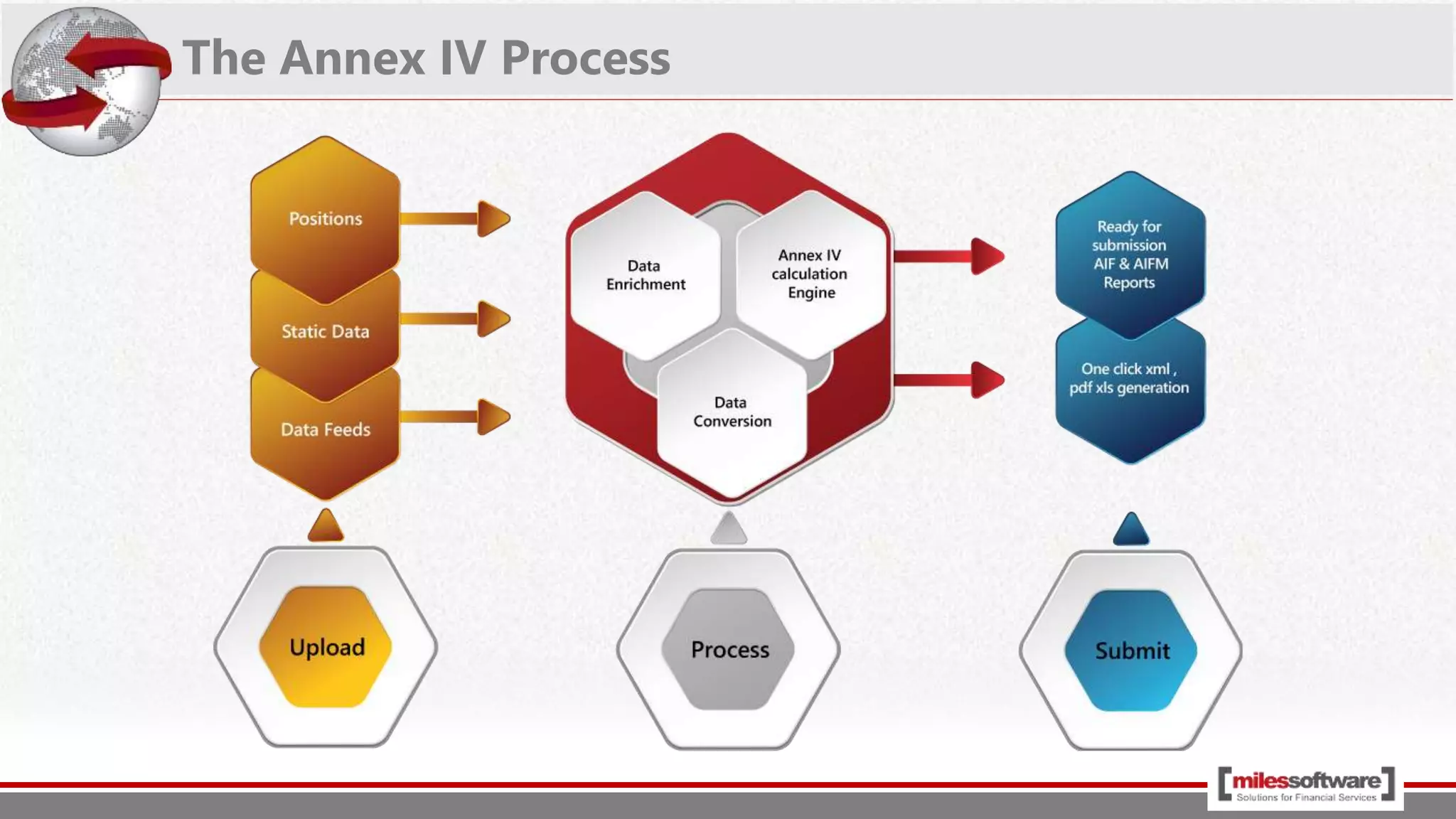 AIFMD Annex IV Reporting | PPTX