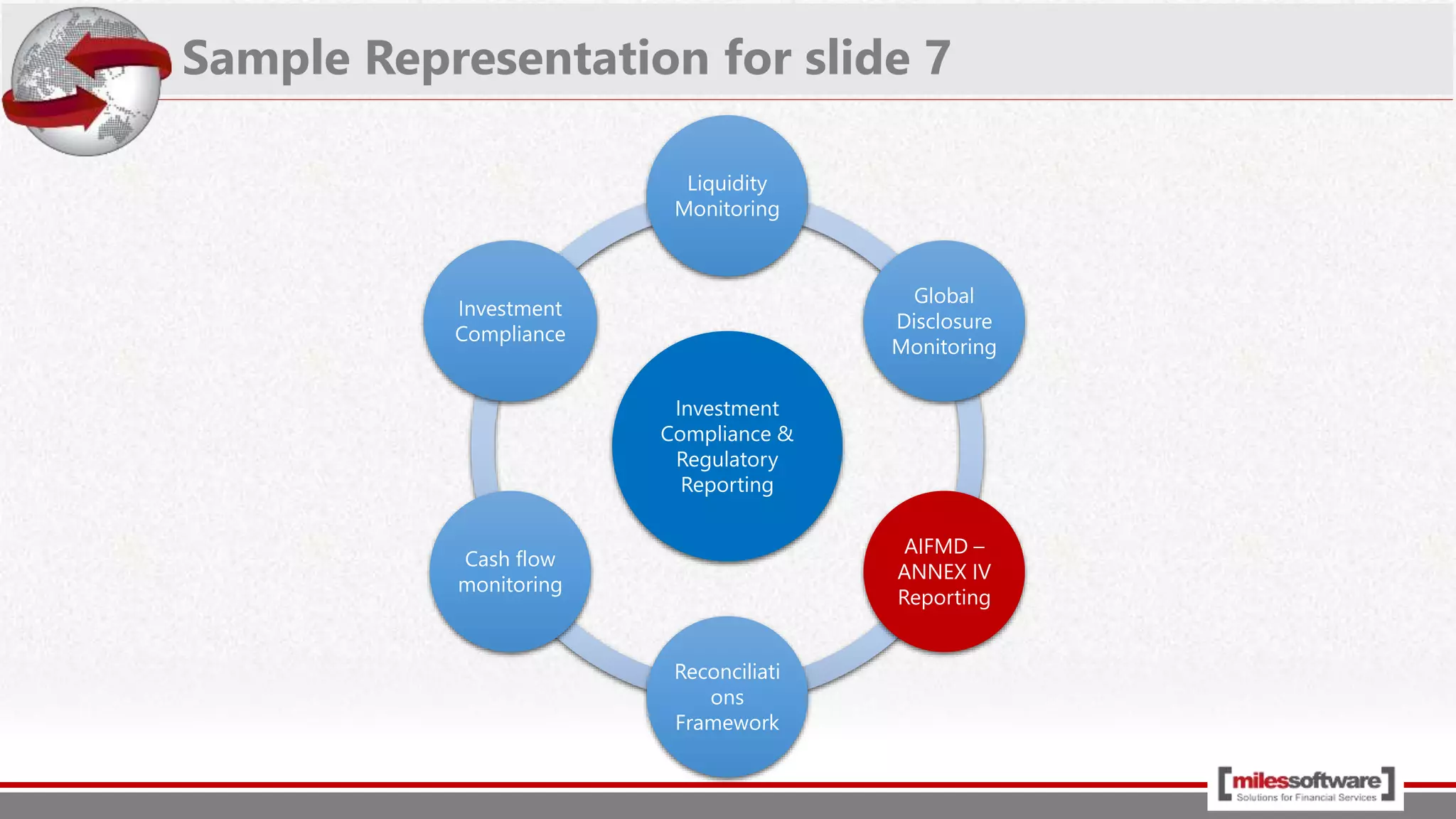 AIFMD Annex IV Reporting | PPTX