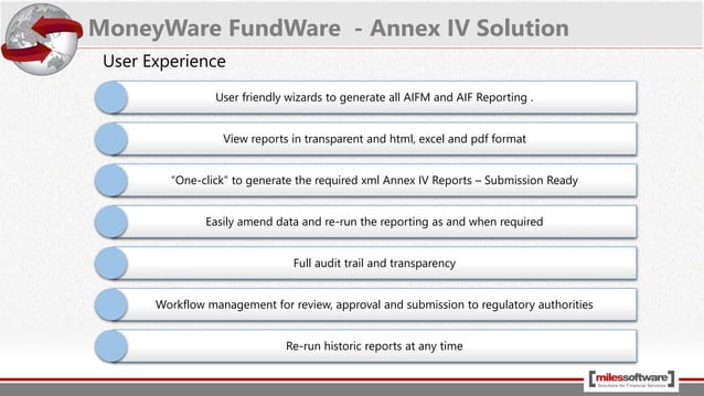 AIFMD Annex IV Reporting | PPT