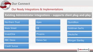 AIFMD Annex IV Reporting | PPT