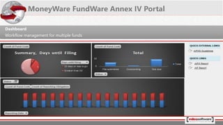 AIFMD Annex IV Reporting | PPT