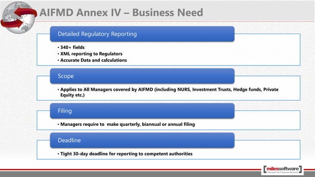 AIFMD Annex IV Reporting | PPT