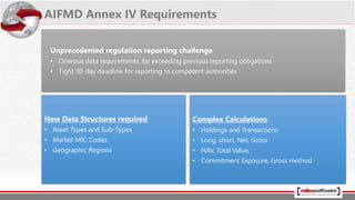 AIFMD Annex IV Reporting | PPT