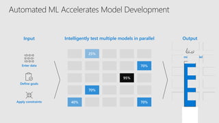 AI for AI: Building state of the art models | PPTX