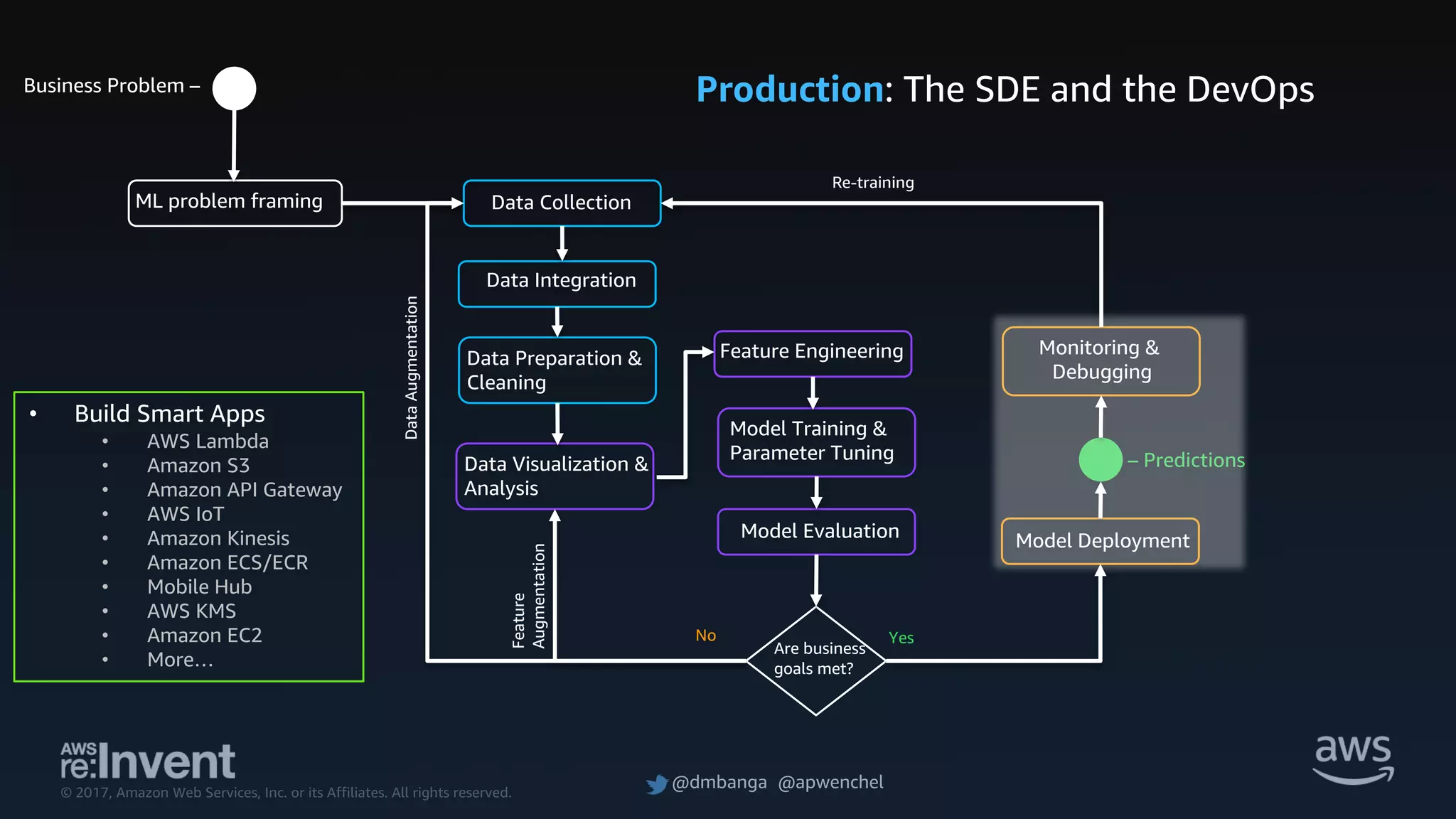 Building and deploying AI/ML models on AWS for Biosciences ...