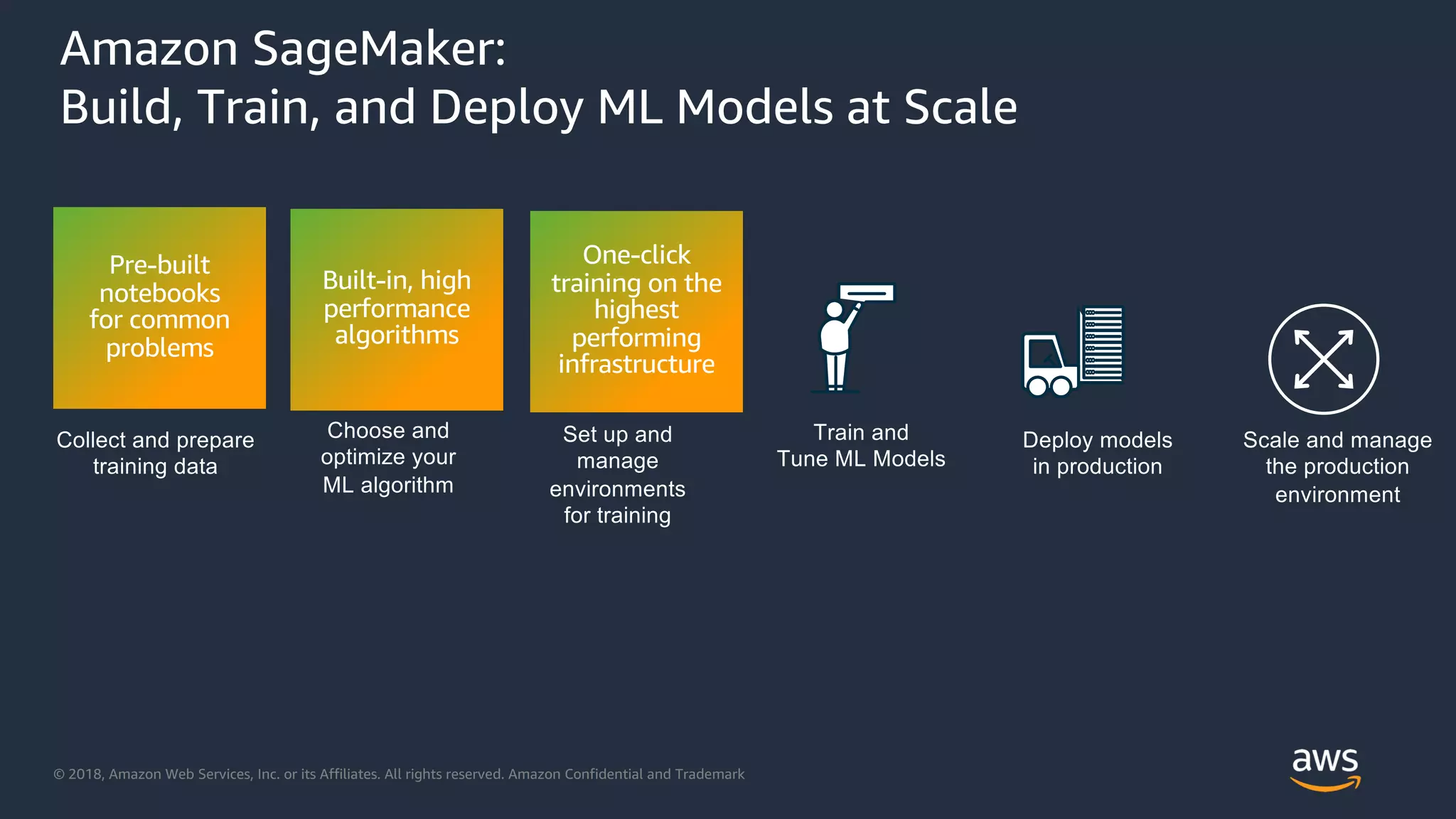 Building and deploying AI/ML models on AWS for Biosciences ...