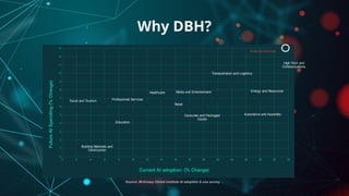 AI for Business and DBH (Financial Company) | PPT