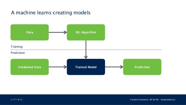 Artificial Intelligence for Business - Version 2