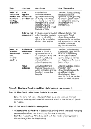 AI for control and risk management Scope, integration, use cases, challenges and future outlook.pdf