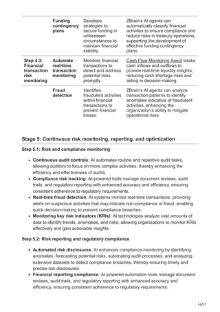 AI for control and risk management Scope, integration, use cases ...