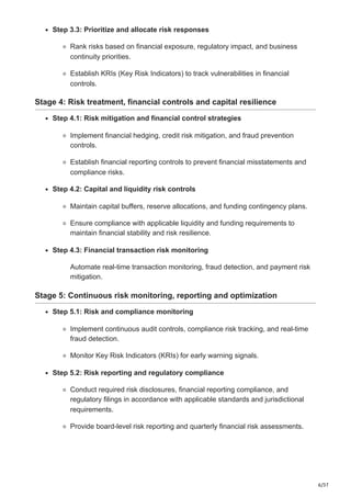 AI for control and risk management Scope, integration, use cases ...