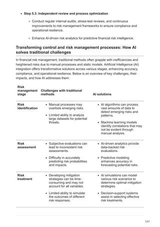 AI for control and risk management Scope, integration, use cases ...