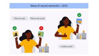 AI for Educators - Integrating AI in the Classrooms | PDF
