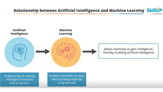 AI For EveryONE_Introduction to Aritificial | PPTX | Technology ...