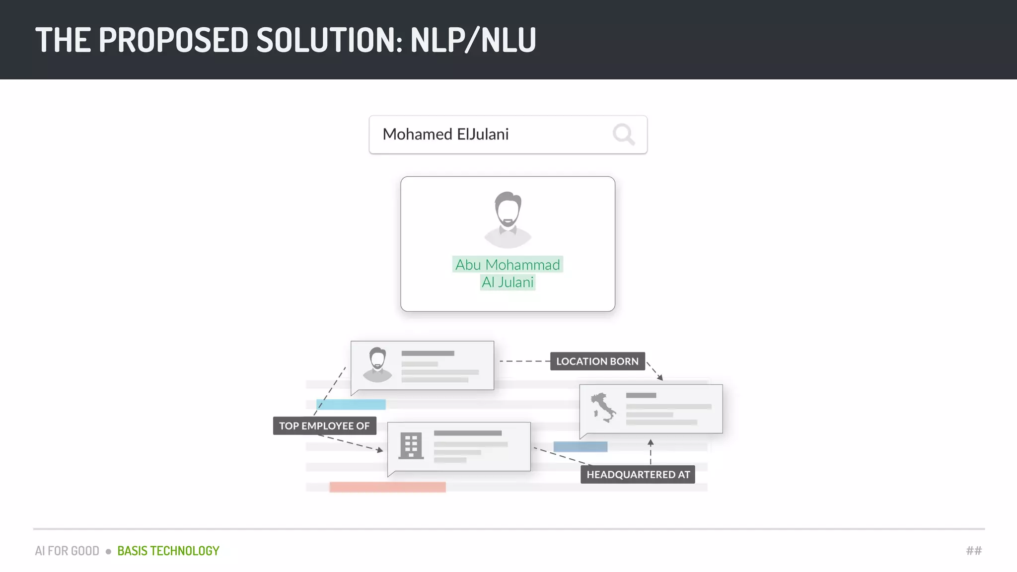 AI For Good Bad guys, messy data, & NLP | PDF