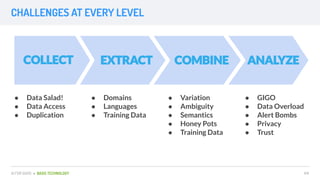 AI For Good Bad guys, messy data, & NLP | PDF