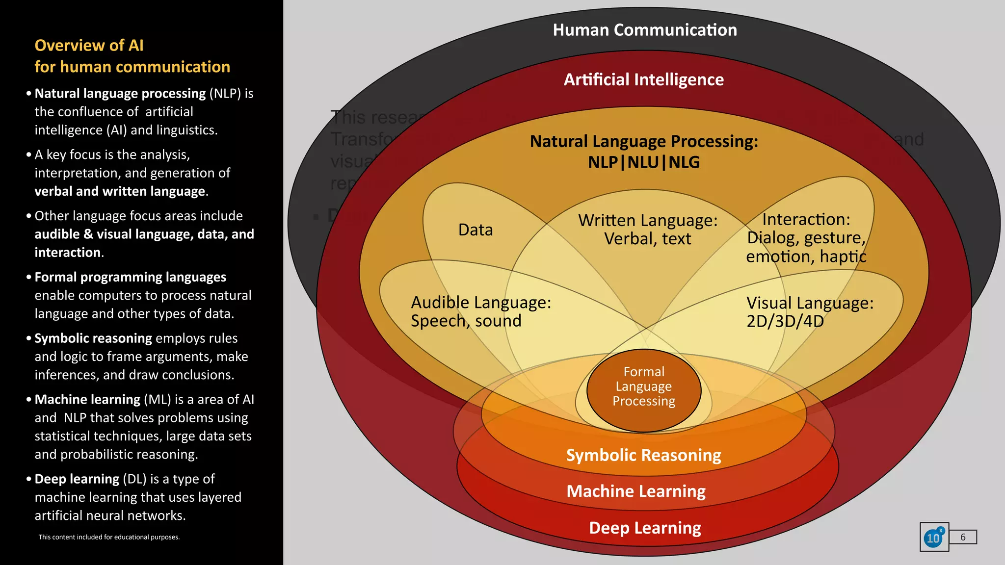 Ai for Human Communication | PDF