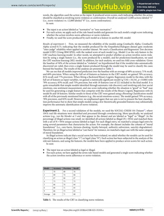 AI For Identifying Social Norm Violation | PDF