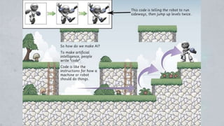 Ai for kids | PPTX