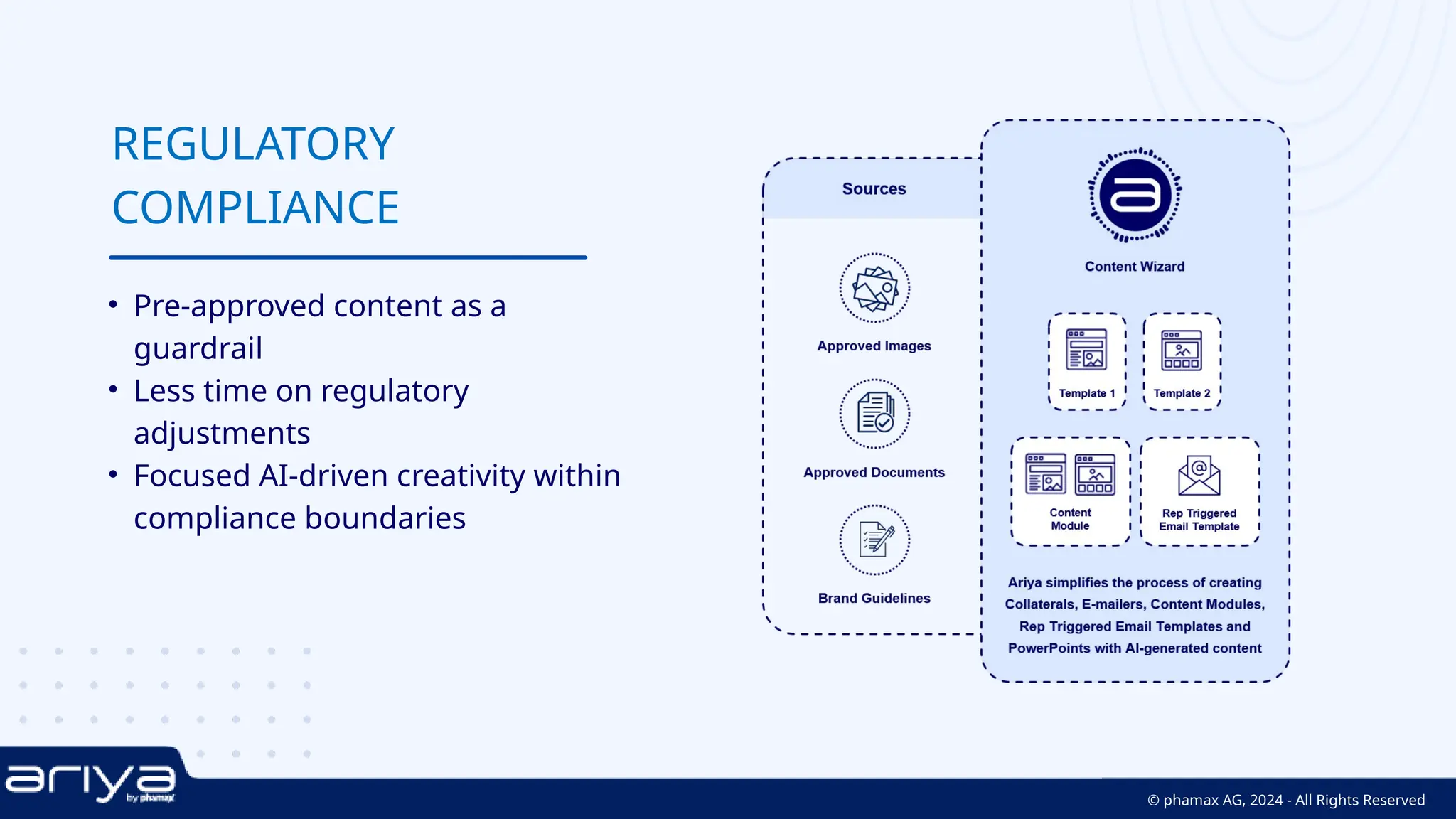 What is Modular Content in pharma and how AI enables it. | PPT