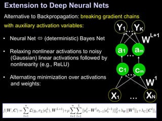 AI for Neuroscience and Neuroscience for AI | PDF