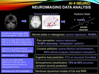 AI for Neuroscience and Neuroscience for AI | PDF