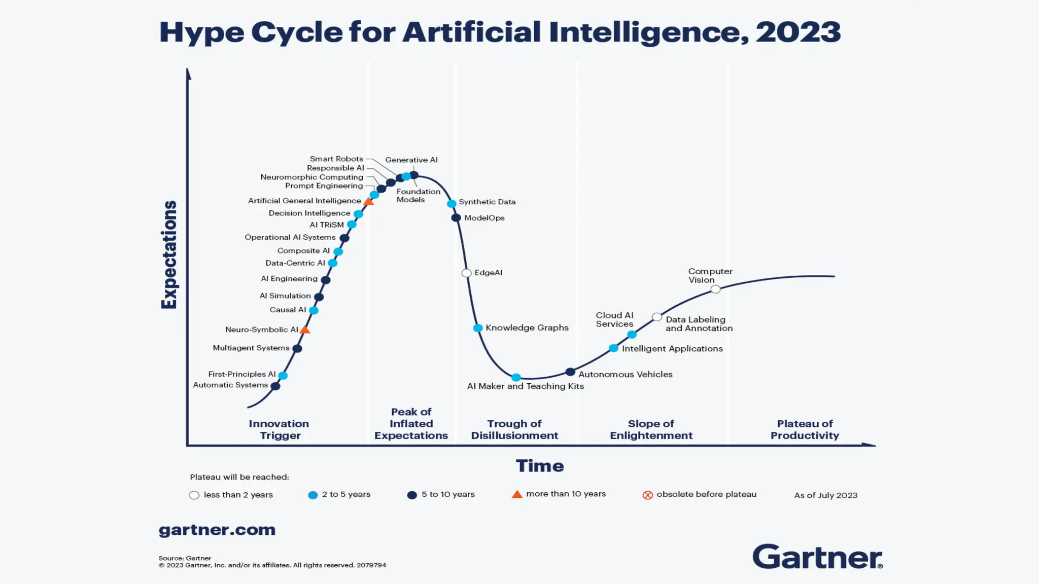 AI for Nonprofits_Exploring the News_ Creative Use and Challenges | PPT AI for Nonprofits_Exploring the News_ Creative Use and Challenges | PPT