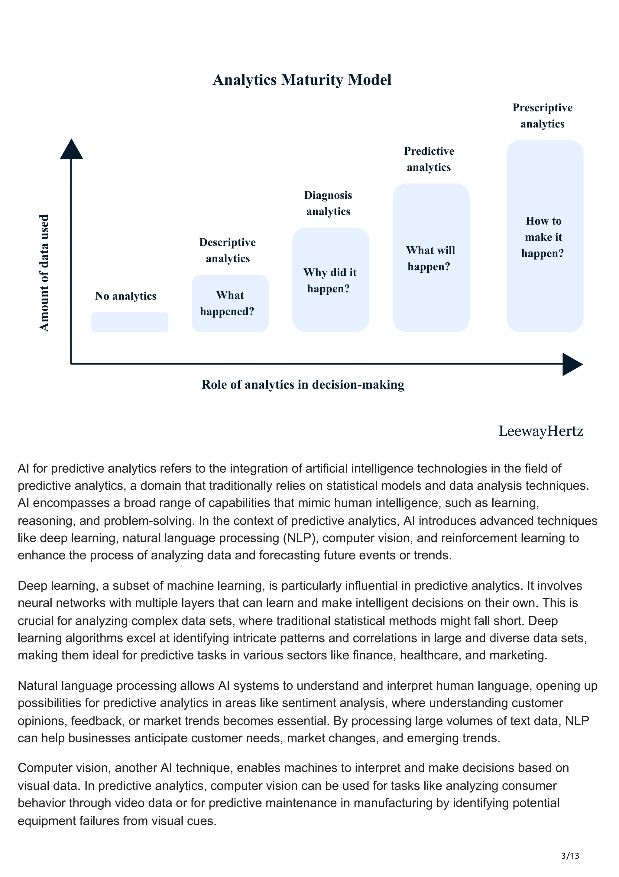 AI IN PREDICTIVE ANALYTICS: TRANSFORMING DATA INTO FORESIGHT | PDF